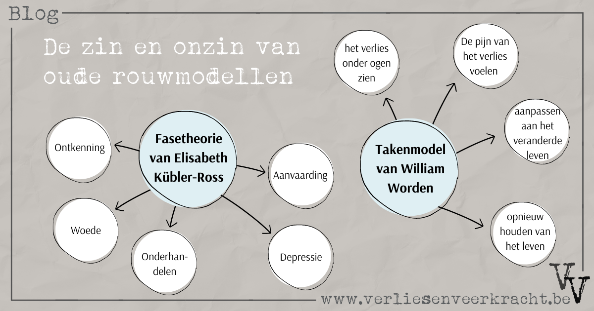 De zin en onzin van oude rouwmodellen | Blog | Troostcadeau.be